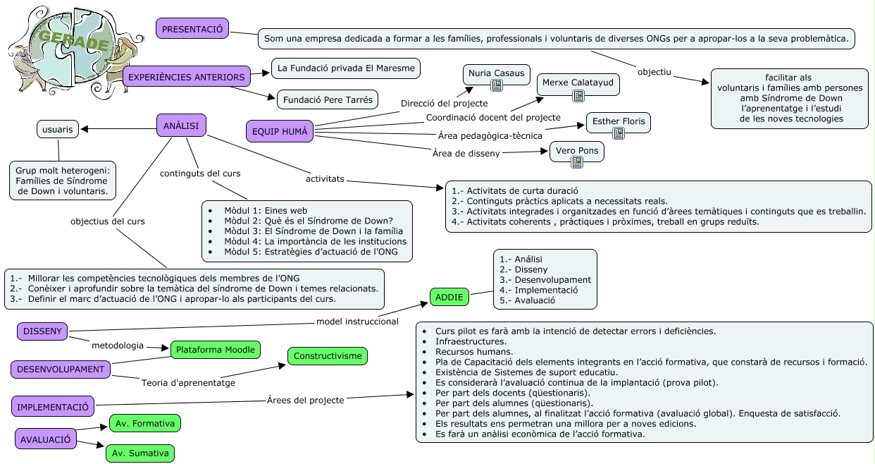 Activitat 3_GERADE_modificada
